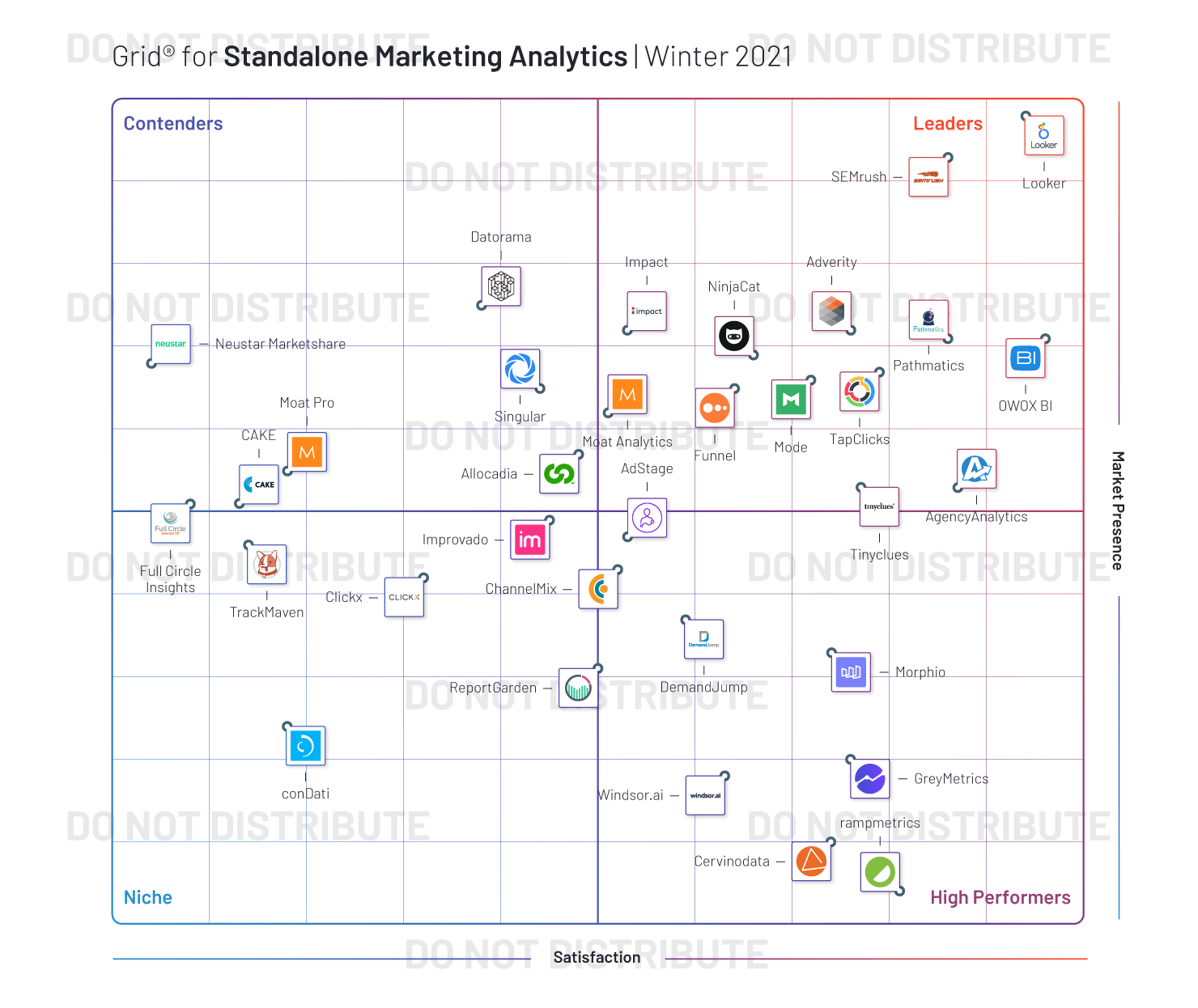 Grid® Report for Standalone Marketing Analytics | Winter 2021 Draft