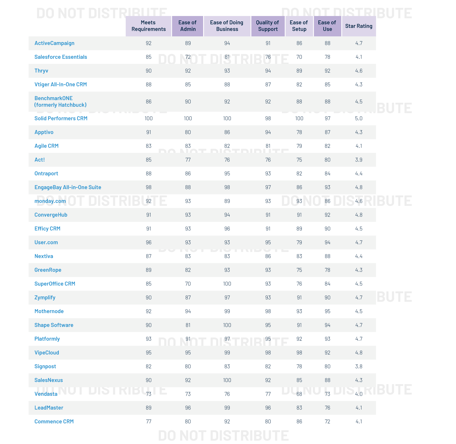 Grid® Report for All-in-One CRM | Winter 2021 Draft