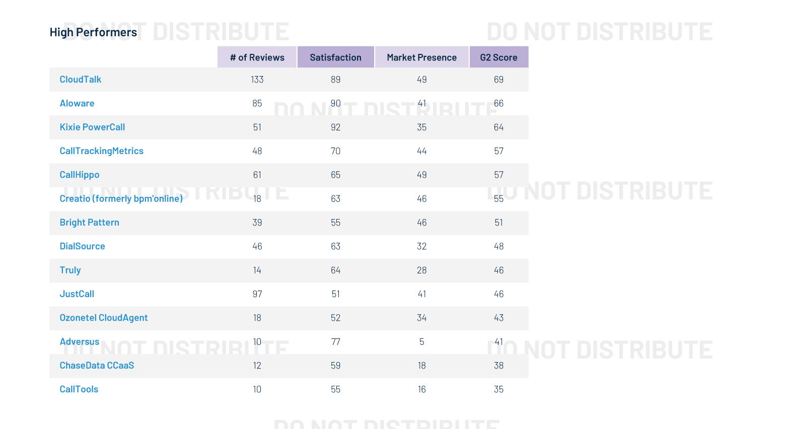 Grid® Report for Cloud Contact Center Operations | Winter 2021 Draft
