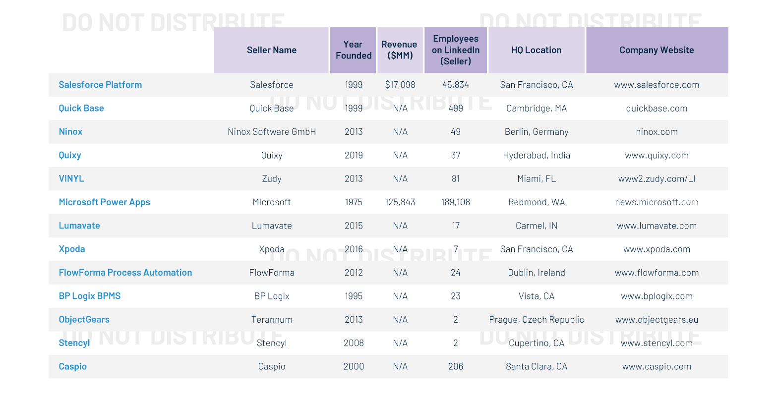 Grid Report For Code Extensible No Code Development Platforms Winter