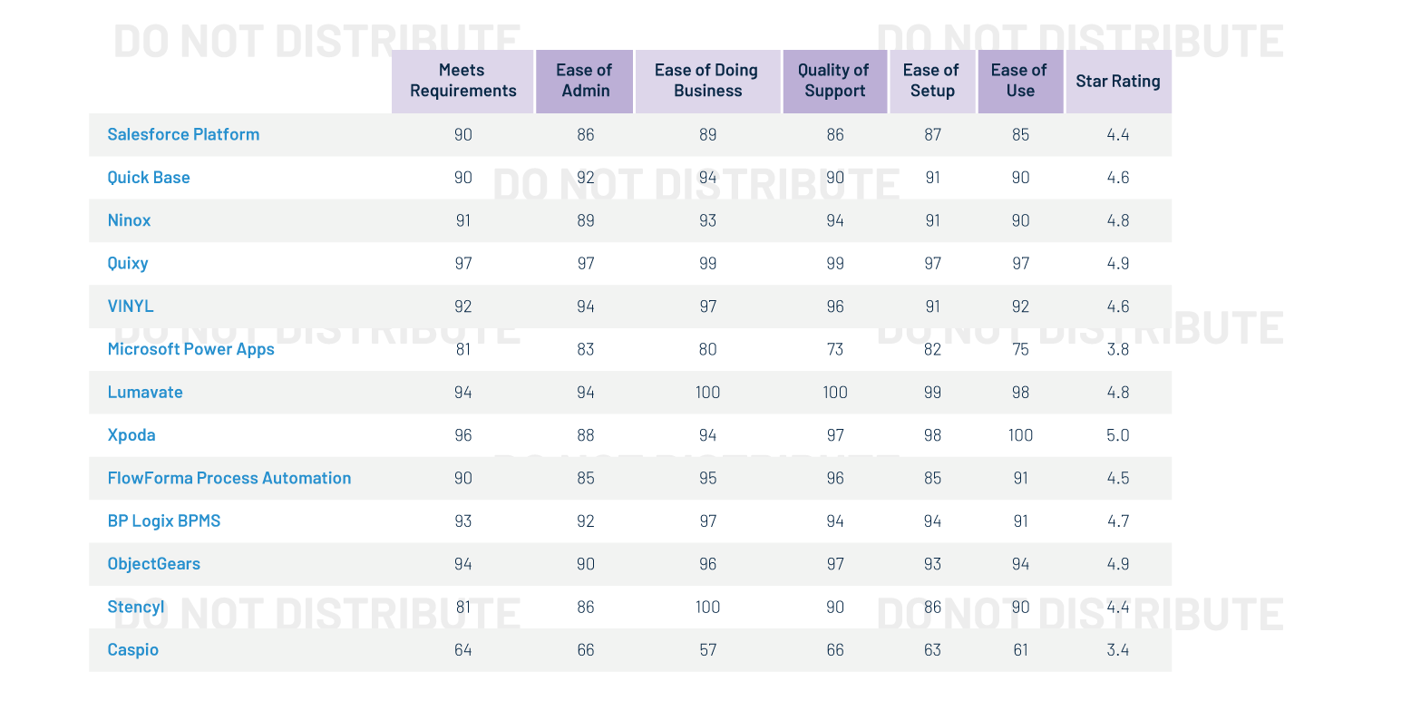 Grid Report For Code Extensible No Code Development Platforms Winter