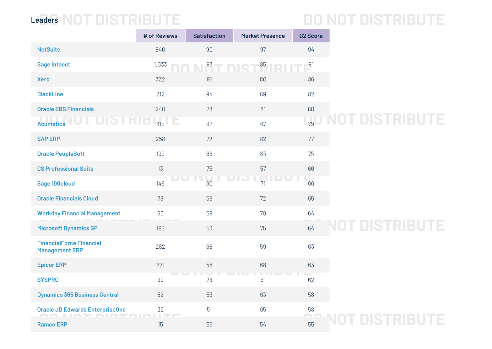 Grid® Report for General Accounting | Winter 2021 Draft