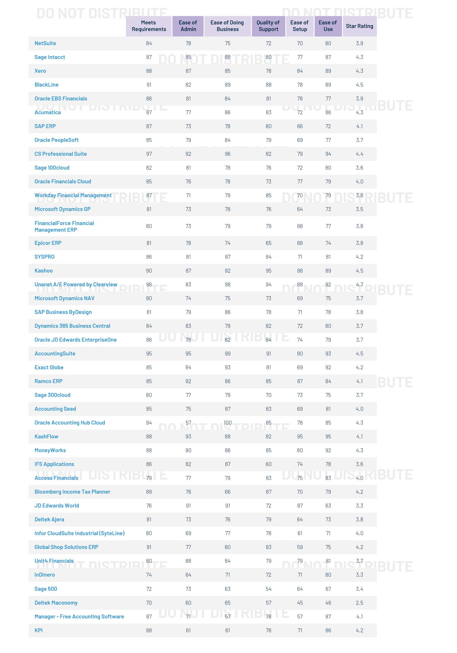 Grid® Report for General Accounting | Winter 2021 Draft