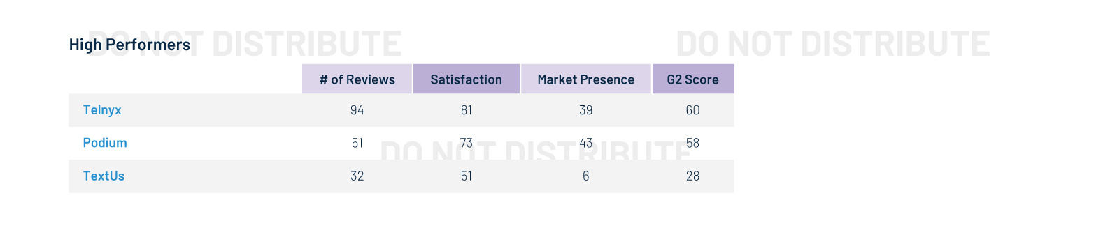 Grid® Report for MMS Cloud Communication Platforms | Winter 2021 Draft