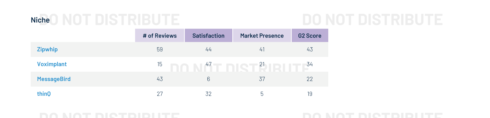 Grid® Report for MMS Cloud Communication Platforms | Winter 2021 Draft