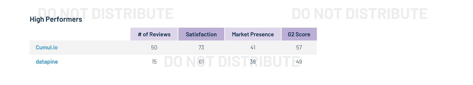 Grid® Report for Self-Service Analytics Platforms | Winter 2021 Draft