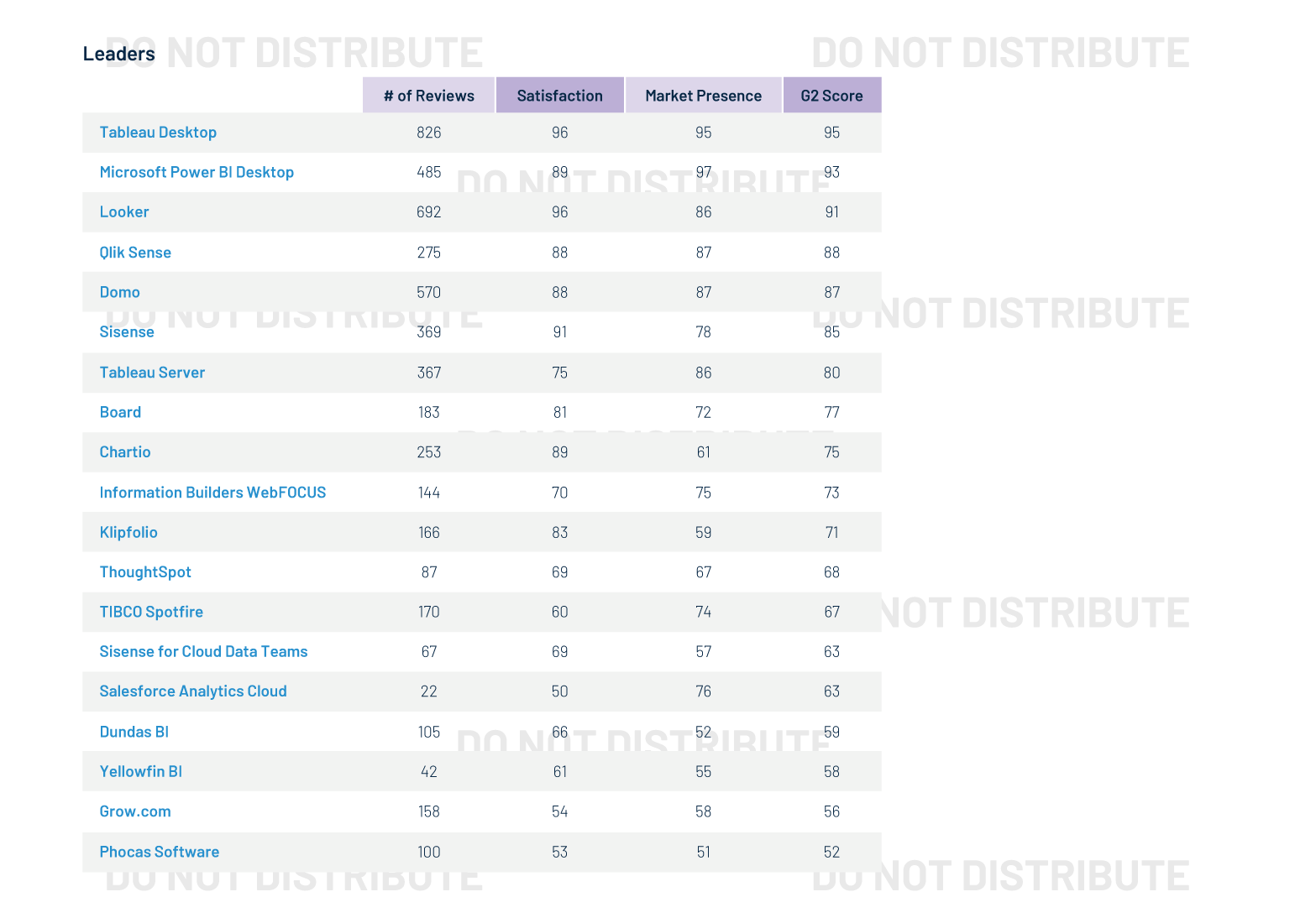 Grid® Report for Self-Service Analytics Platforms | Winter 2021 Draft