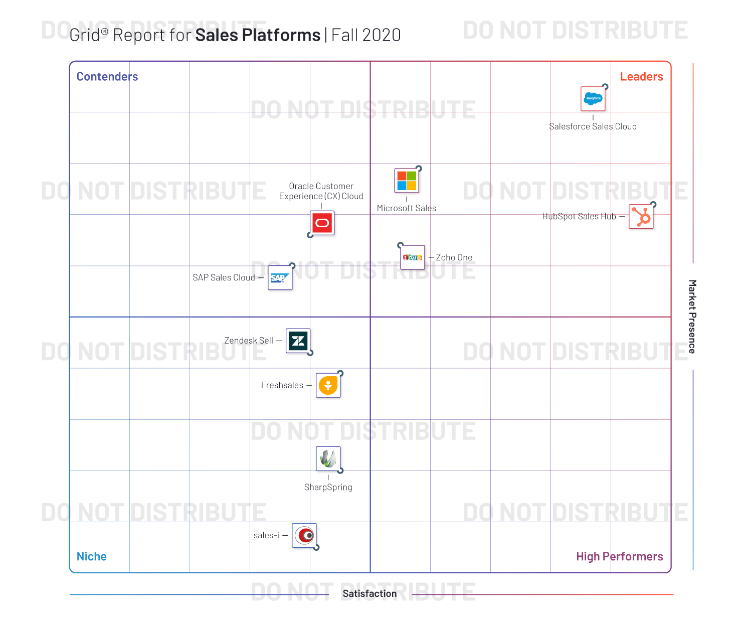 Grid® Report for Sales Platforms | Fall 2020 Draft
