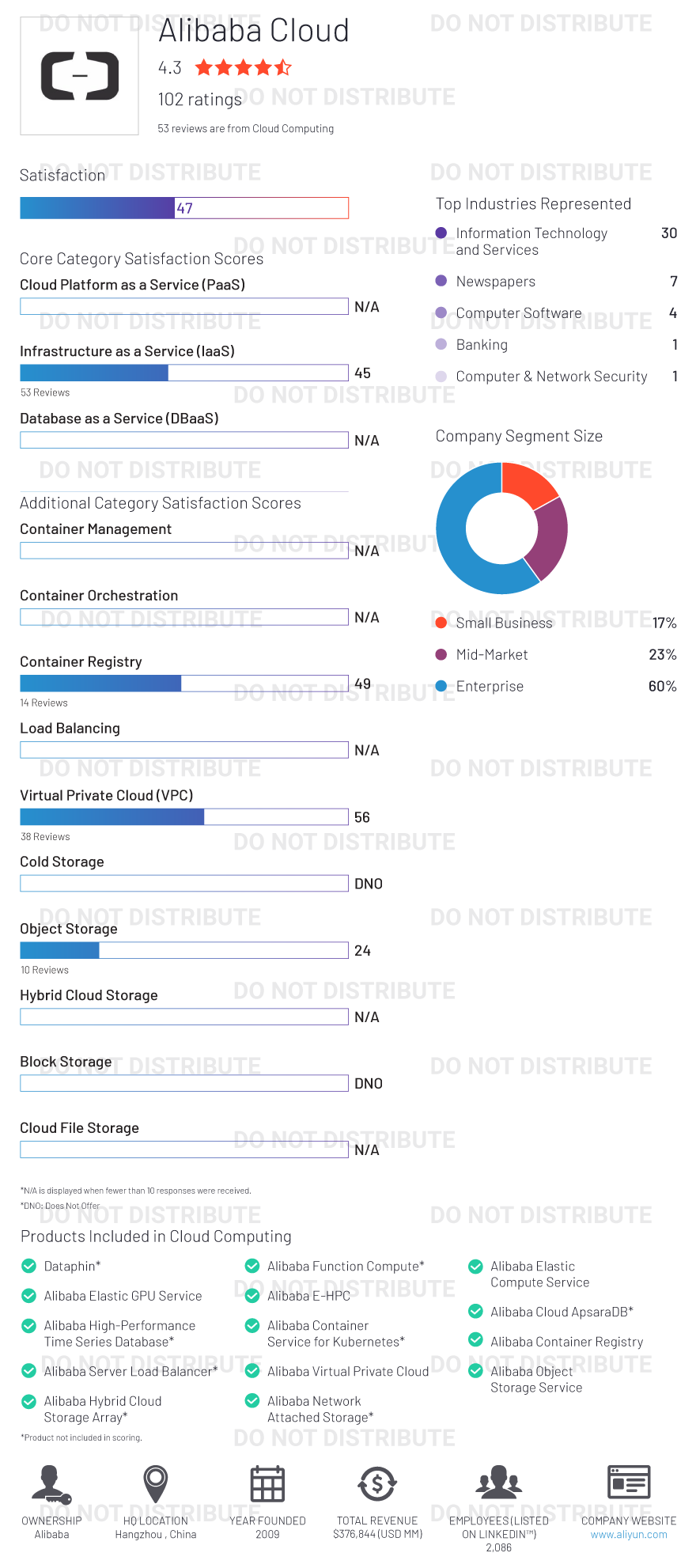 Grid® Report for Cloud Computing | Fall 2020 Draft