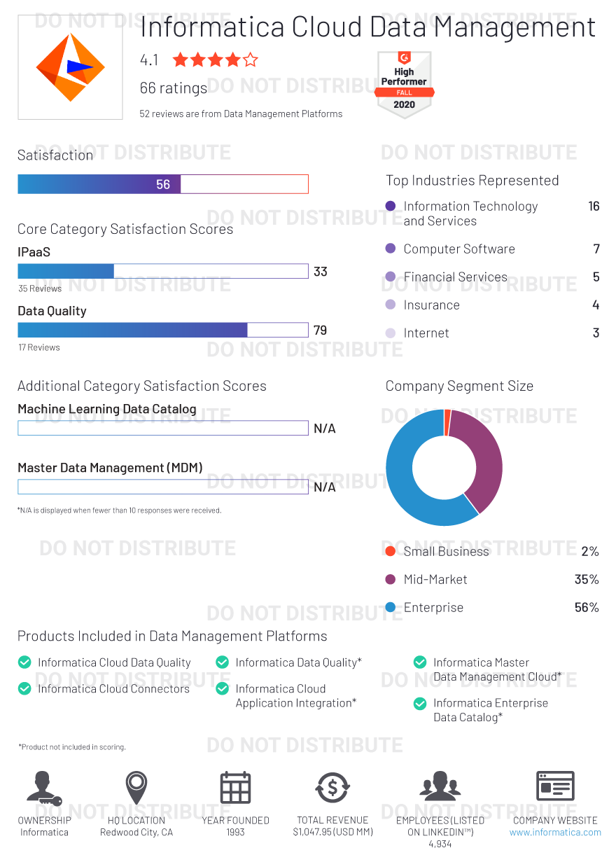 Grid® Report for Data Management Platforms | Fall 2020 Draft