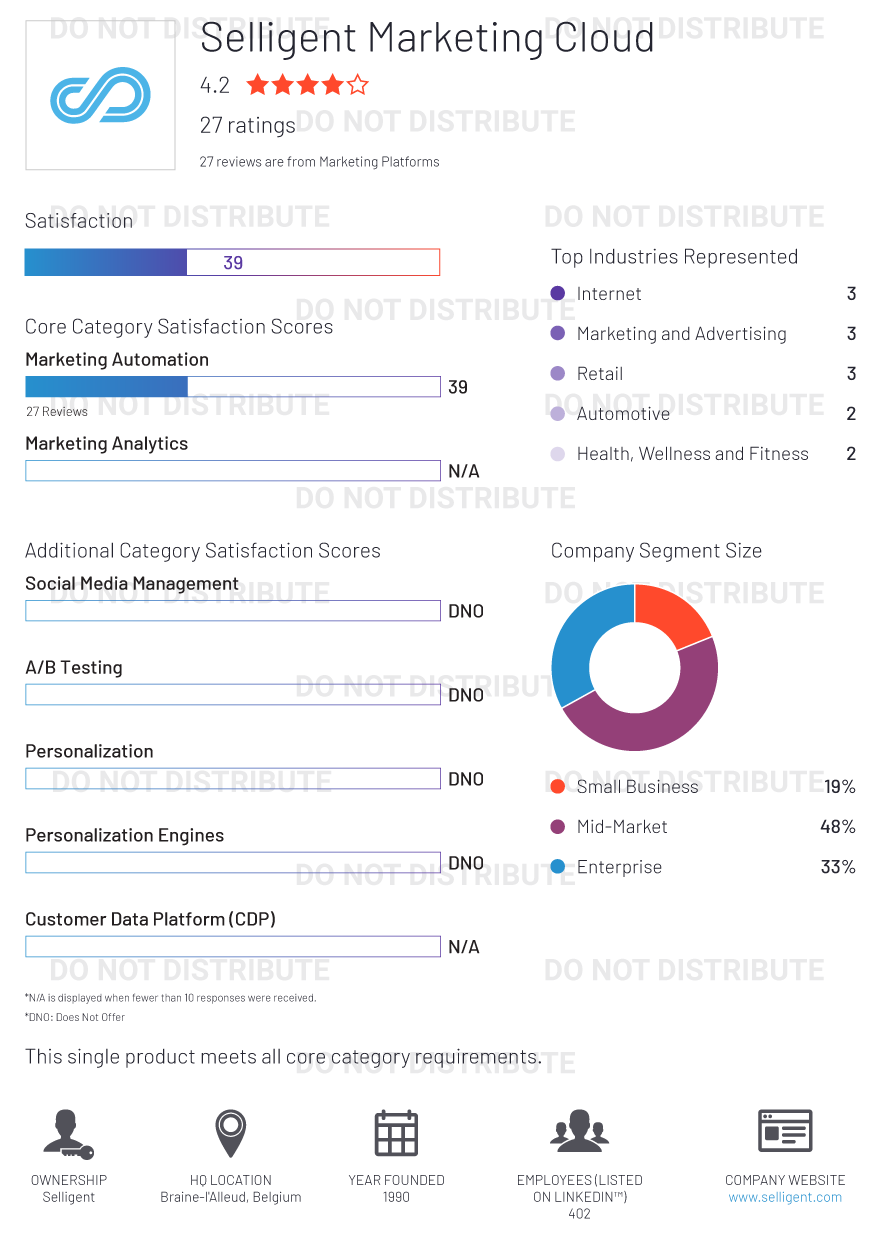 Grid® Report for Marketing Platforms | Fall 2020 Preview