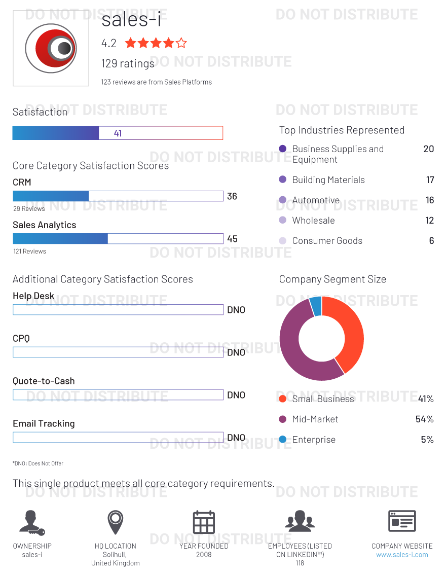 Grid® Report for Sales Platforms | Fall 2020 Draft