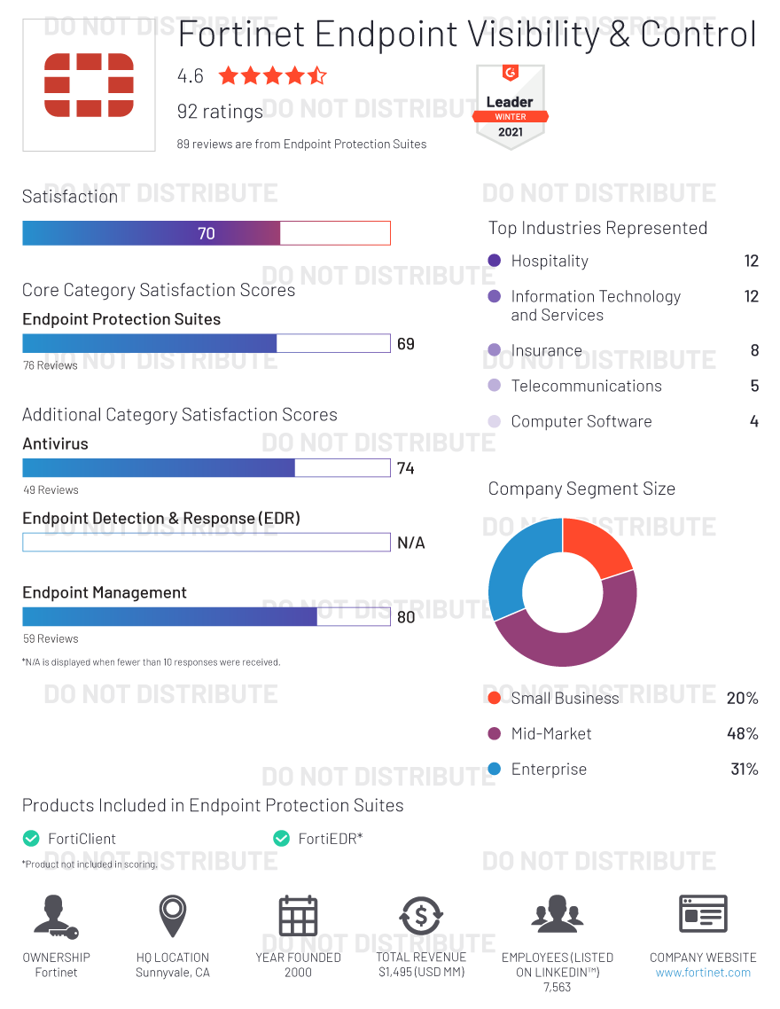 Grid® Report for Endpoint Protection Suites | Winter 2021 Draft
