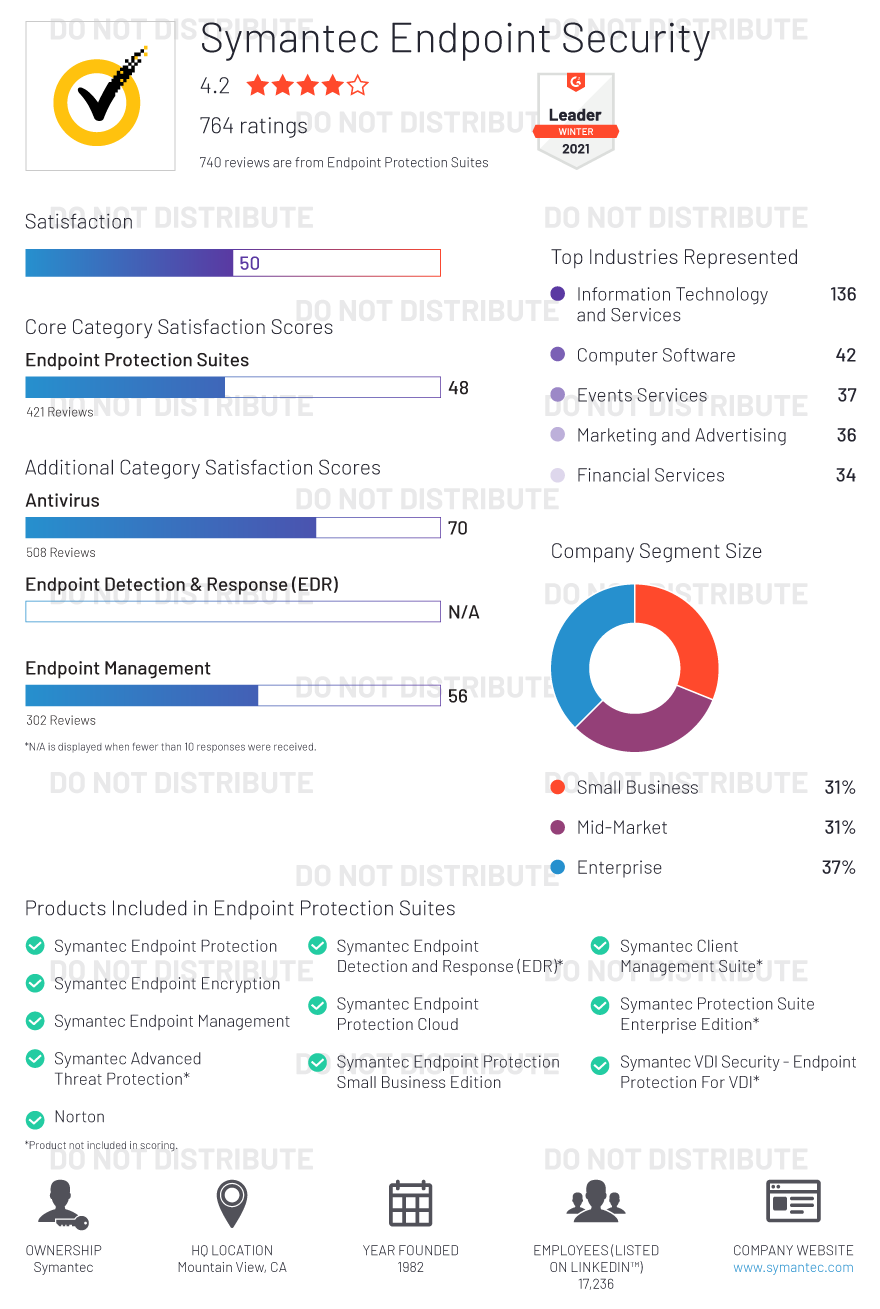 Grid® Report for Endpoint Protection Suites | Winter 2021 Draft