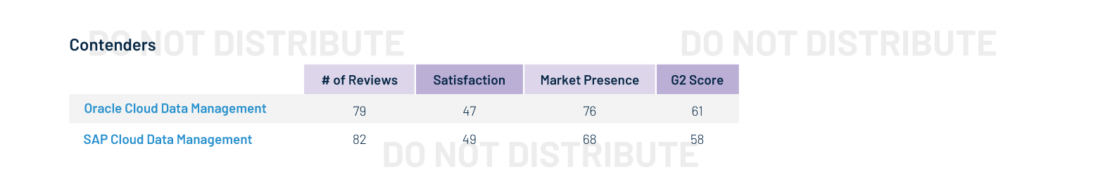 Grid® Report for Data Management Platforms | Winter 2021 Draft