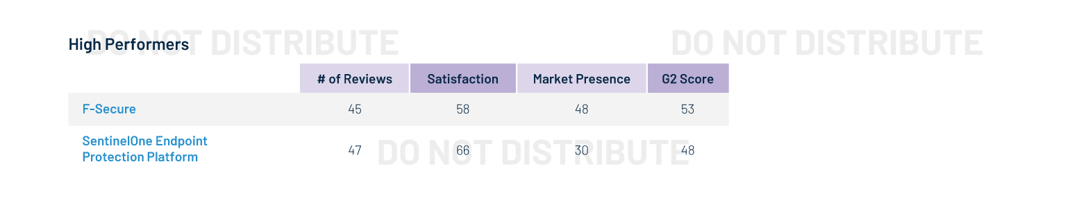 Grid® Report for Endpoint Protection Suites | Winter 2021 Draft
