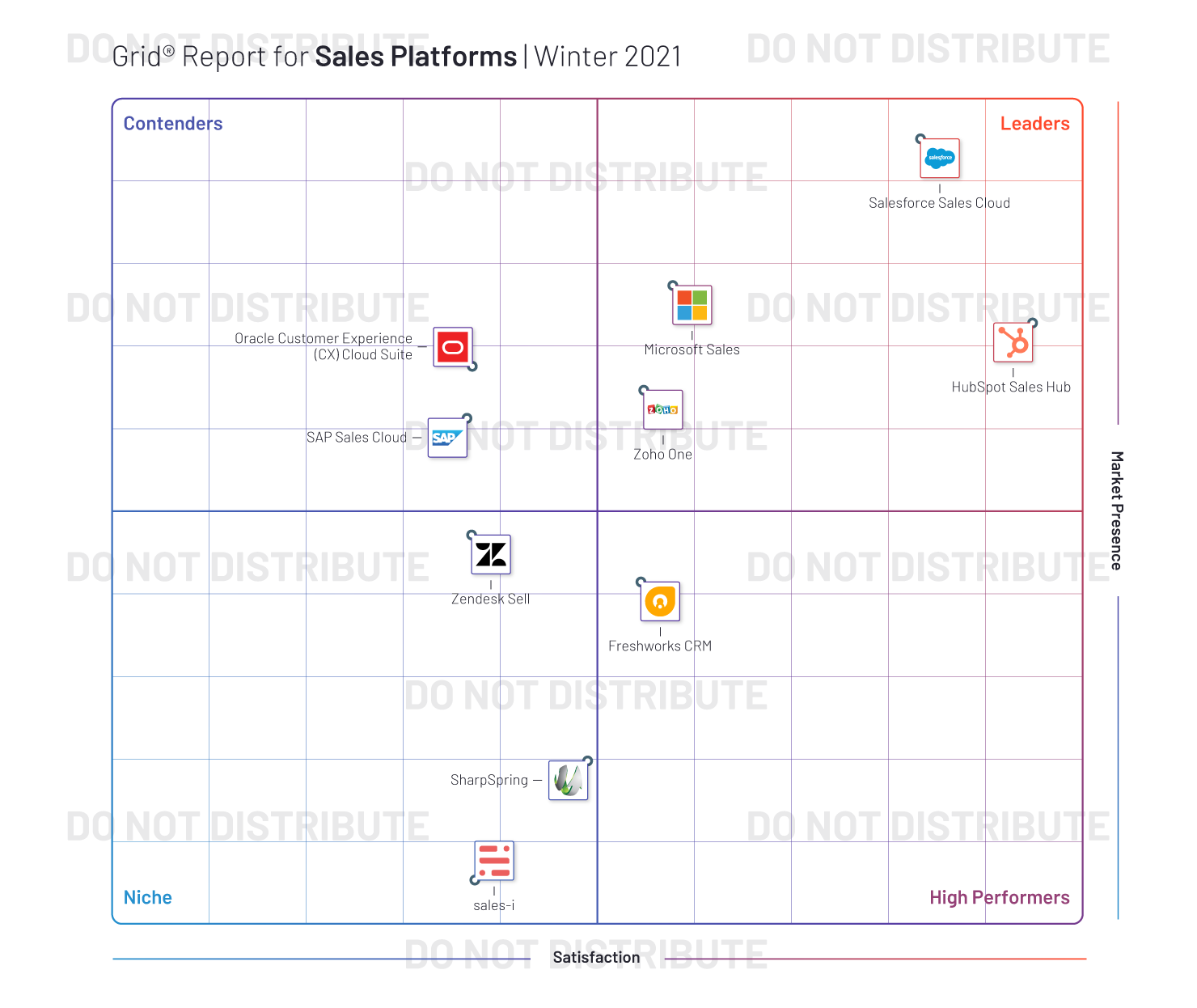 Grid® Report for Sales Platforms | Winter 2021 Draft