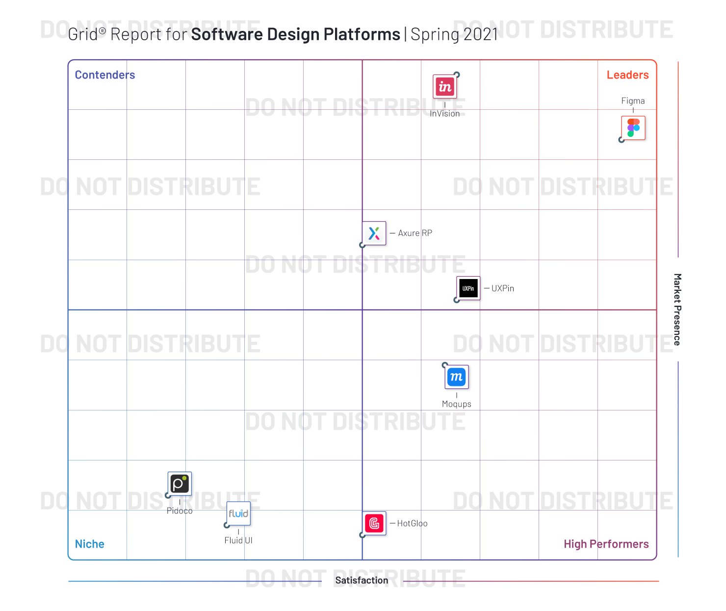 Grid® Report for Software Design Platforms | Spring 2021 Draft