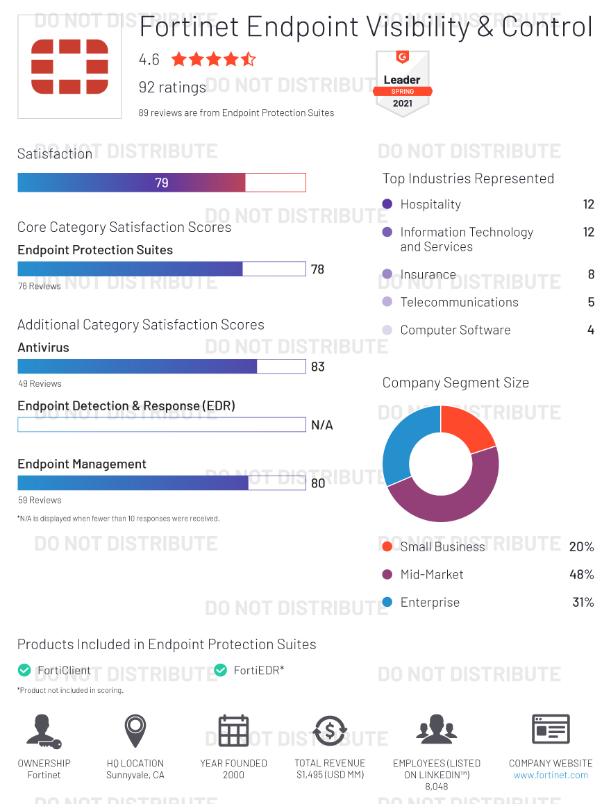 Grid® Report for Endpoint Protection Suites | Spring 2021 Draft