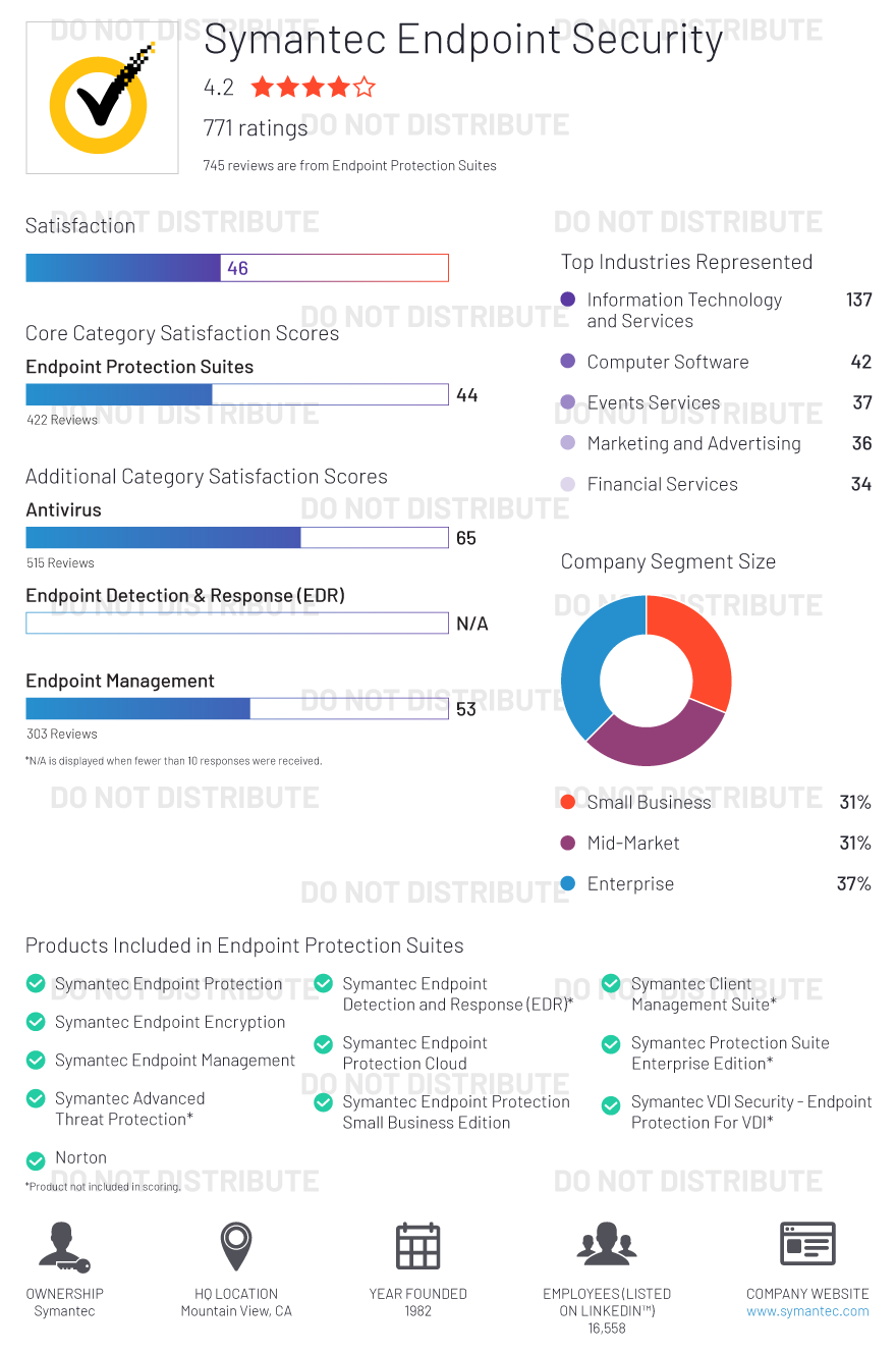 Grid® Report for Endpoint Protection Suites | Spring 2021 Draft