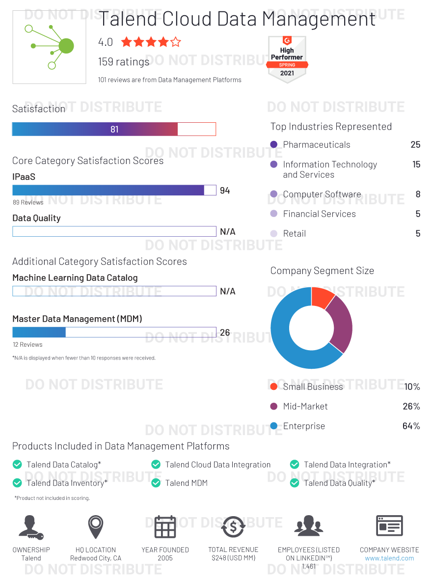 Grid® Report for Data Management Platforms | Spring 2021 Draft