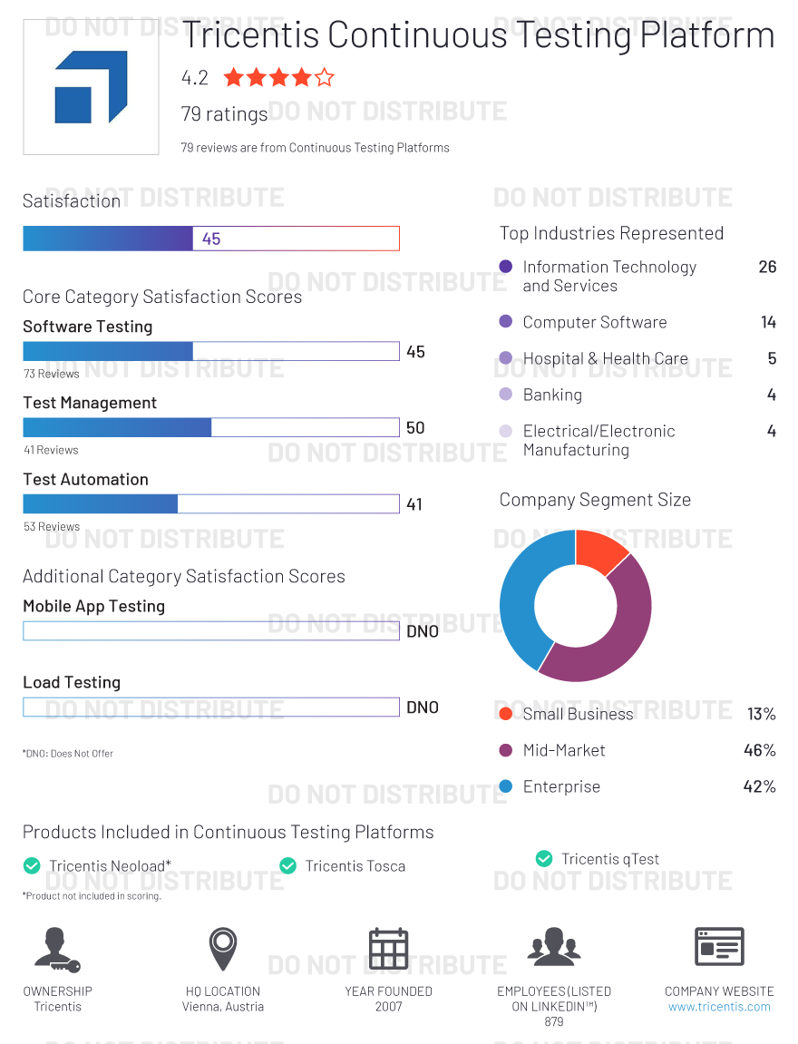 Grid® Report for Continuous Testing Platforms | Summer 2021 Draft