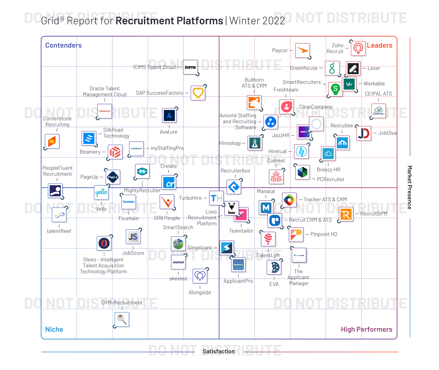 Grid® Report for Recruitment Platforms | Winter 2022 Draft