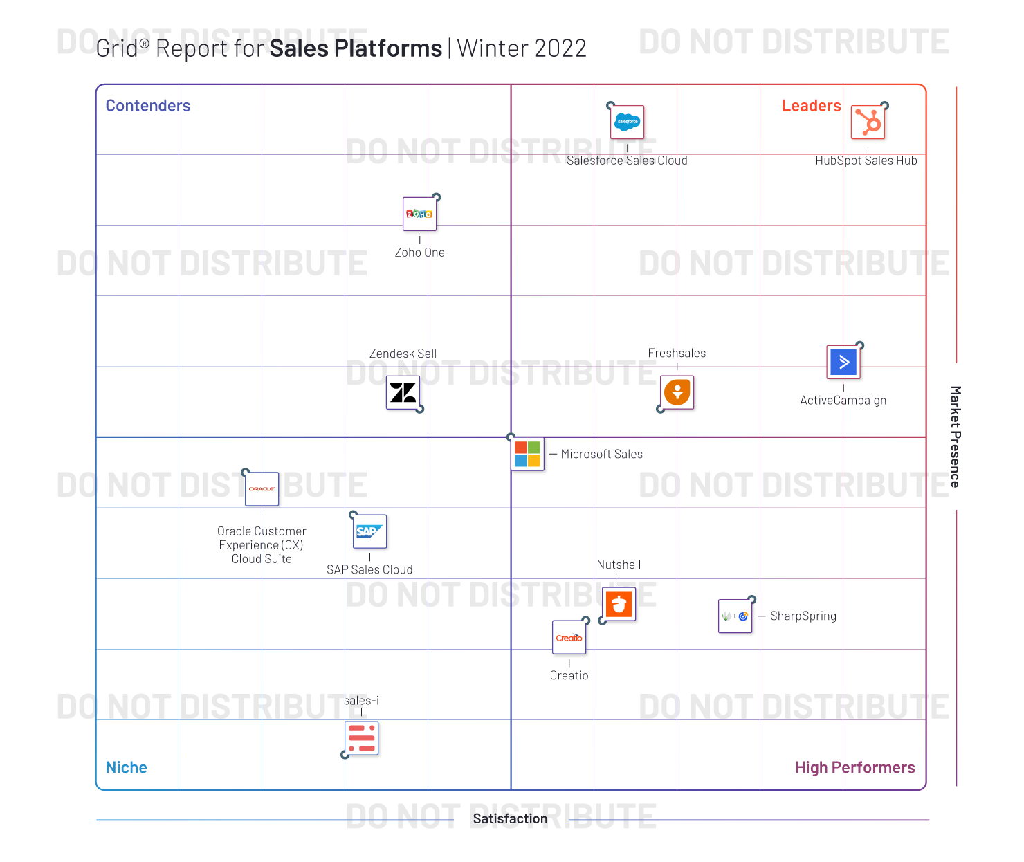 Grid® Report for Sales Platforms | Winter 2022 Draft