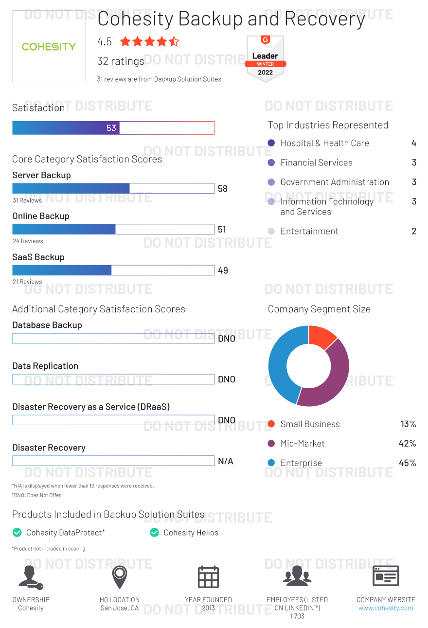 Grid® Report for Backup Solution Suites | Winter 2022 Draft