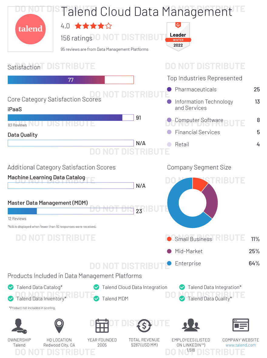 Grid® Report for Data Management Platforms | Winter 2022 Draft
