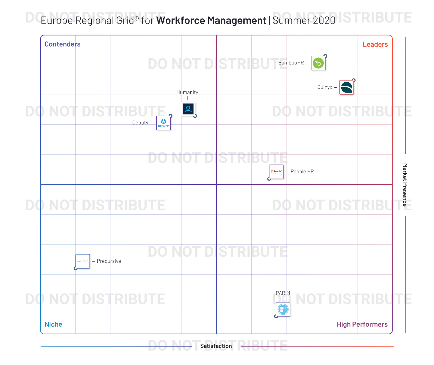 Europe Regional Grid® Report for Workforce Management | Summer 2020 Preview