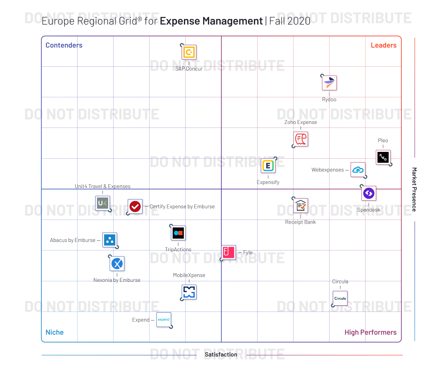 Europe Regional Grid® Report for Expense Management | Fall 2020 Preview