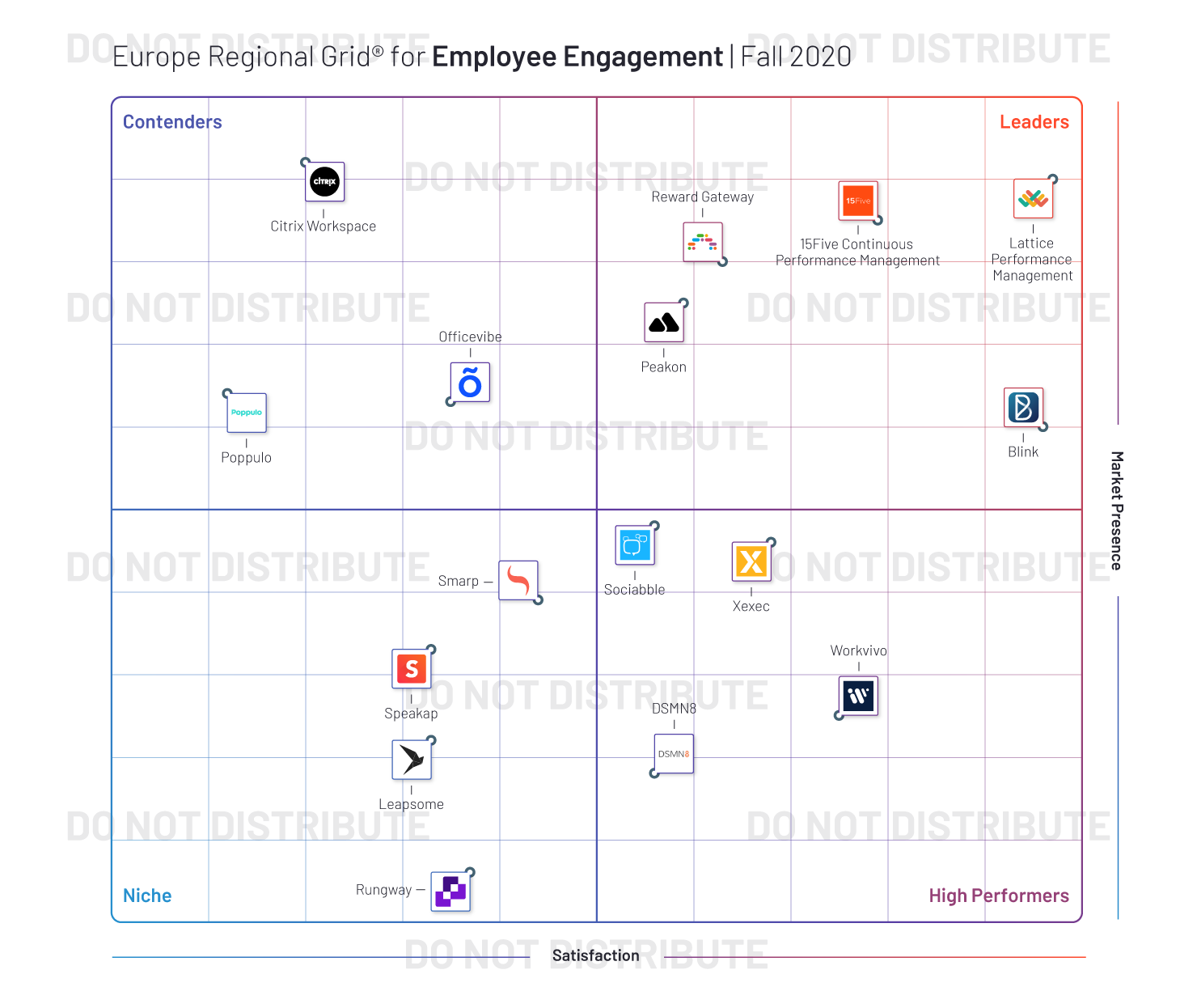 Europe Regional Grid® Report for Employee Engagement | Fall 2020 Draft