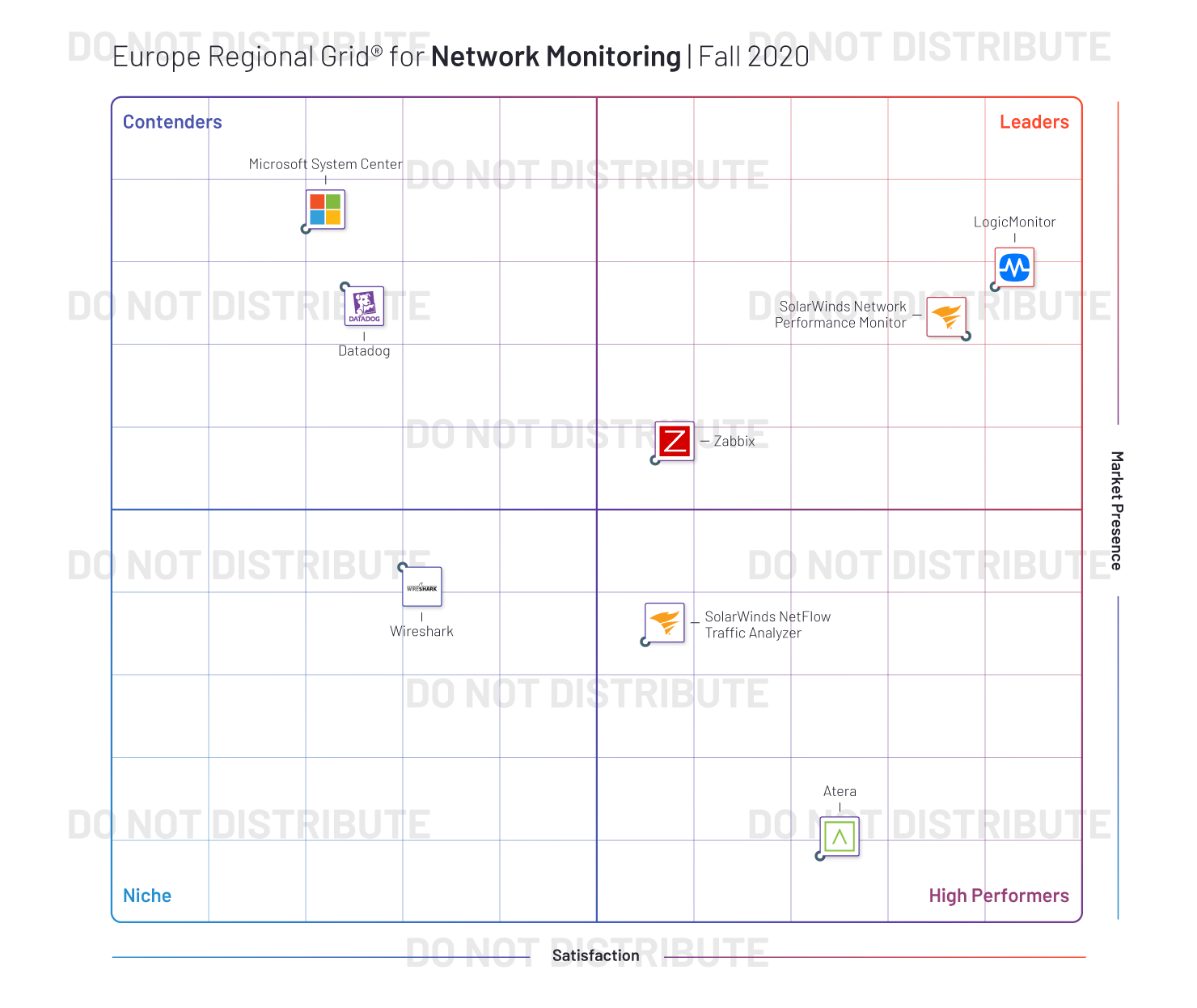 Europe Regional Grid® Report for Network Monitoring | Fall 2020 Preview