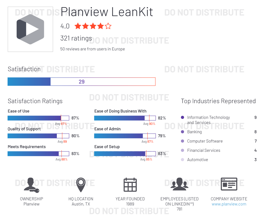 Europe Regional Grid® Report for Project Management | Fall 2020 Preview