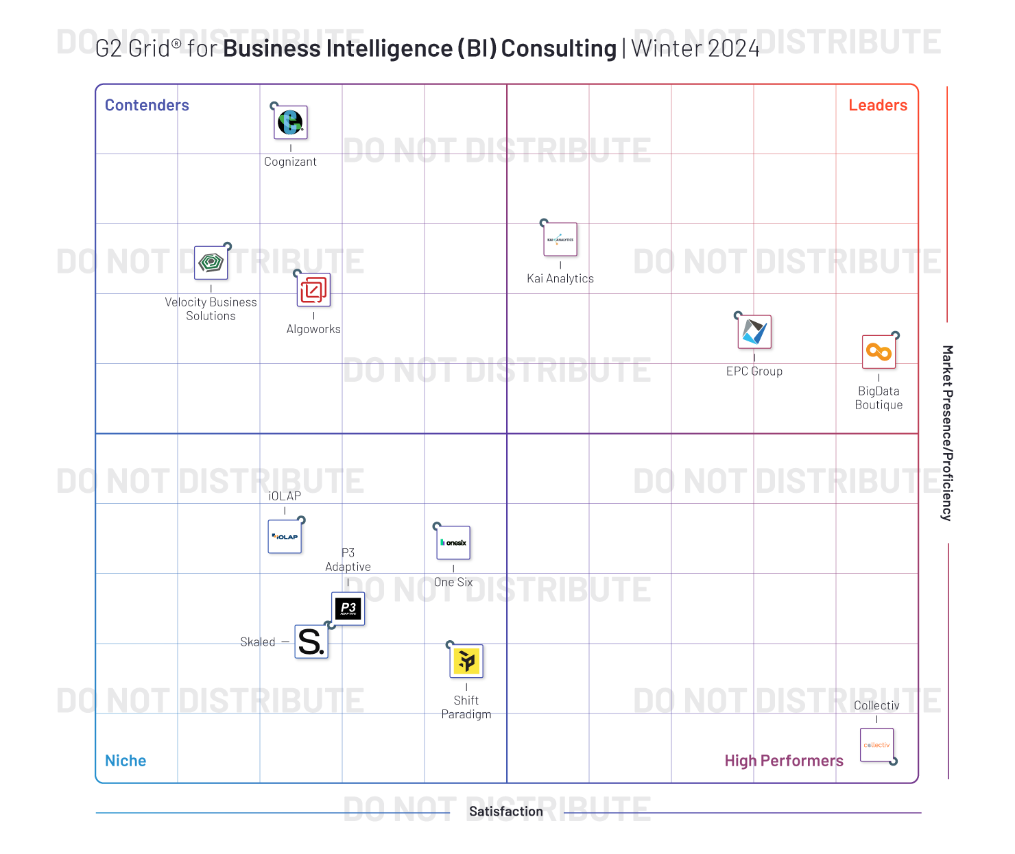 Grid® Report for Business Intelligence (BI) Consulting | Winter 2024 Draft