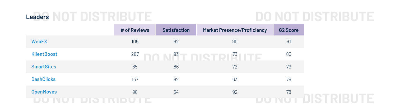 Grid® Report for PPC Services | Winter 2024 Draft