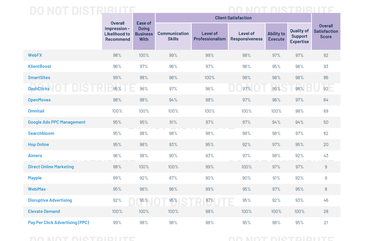 Grid® Report for PPC Services | Winter 2024 Draft