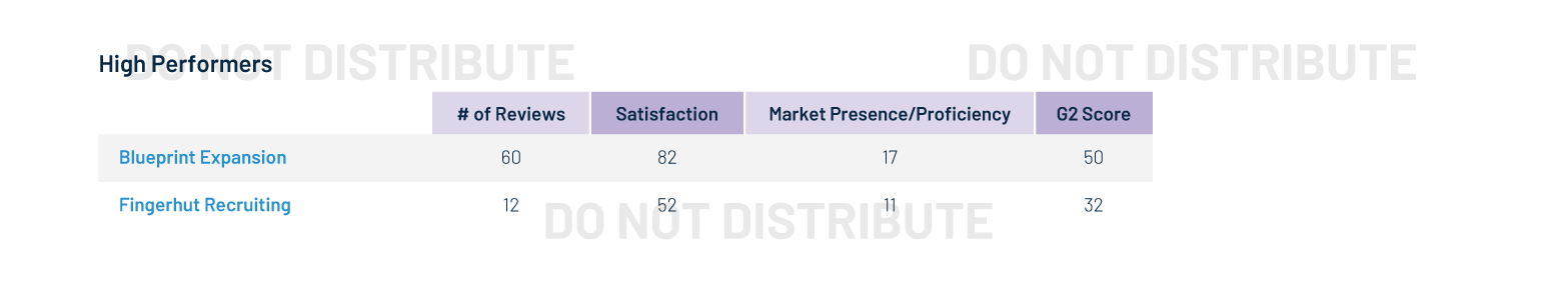 Grid® Report for Recruitment Agencies | Winter 2024 Draft