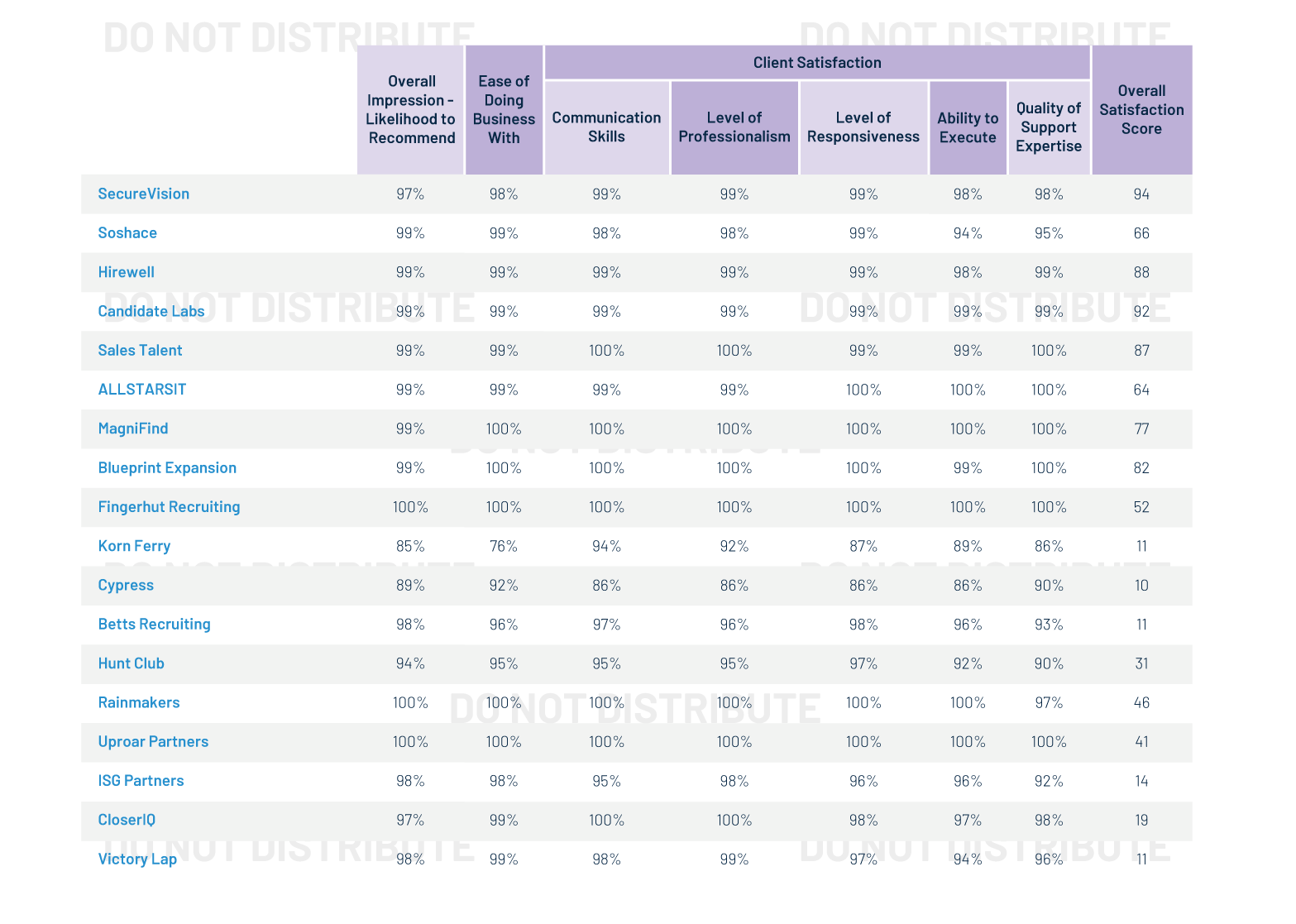 Grid® Report for Recruitment Agencies | Winter 2024 Draft