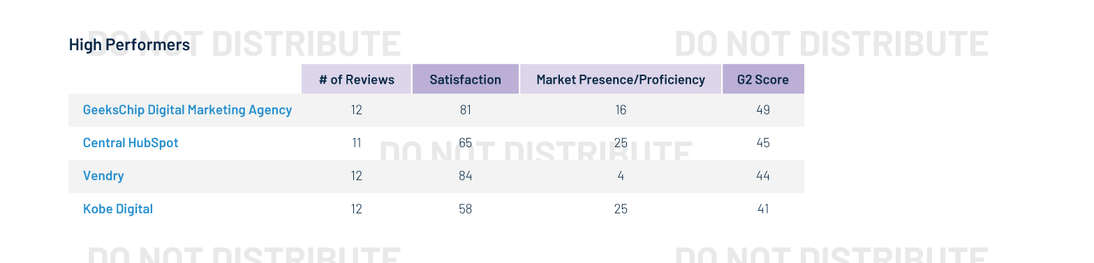 Grid® Report for Social Media Marketing (SMM) Companies | Winter 2024 Draft