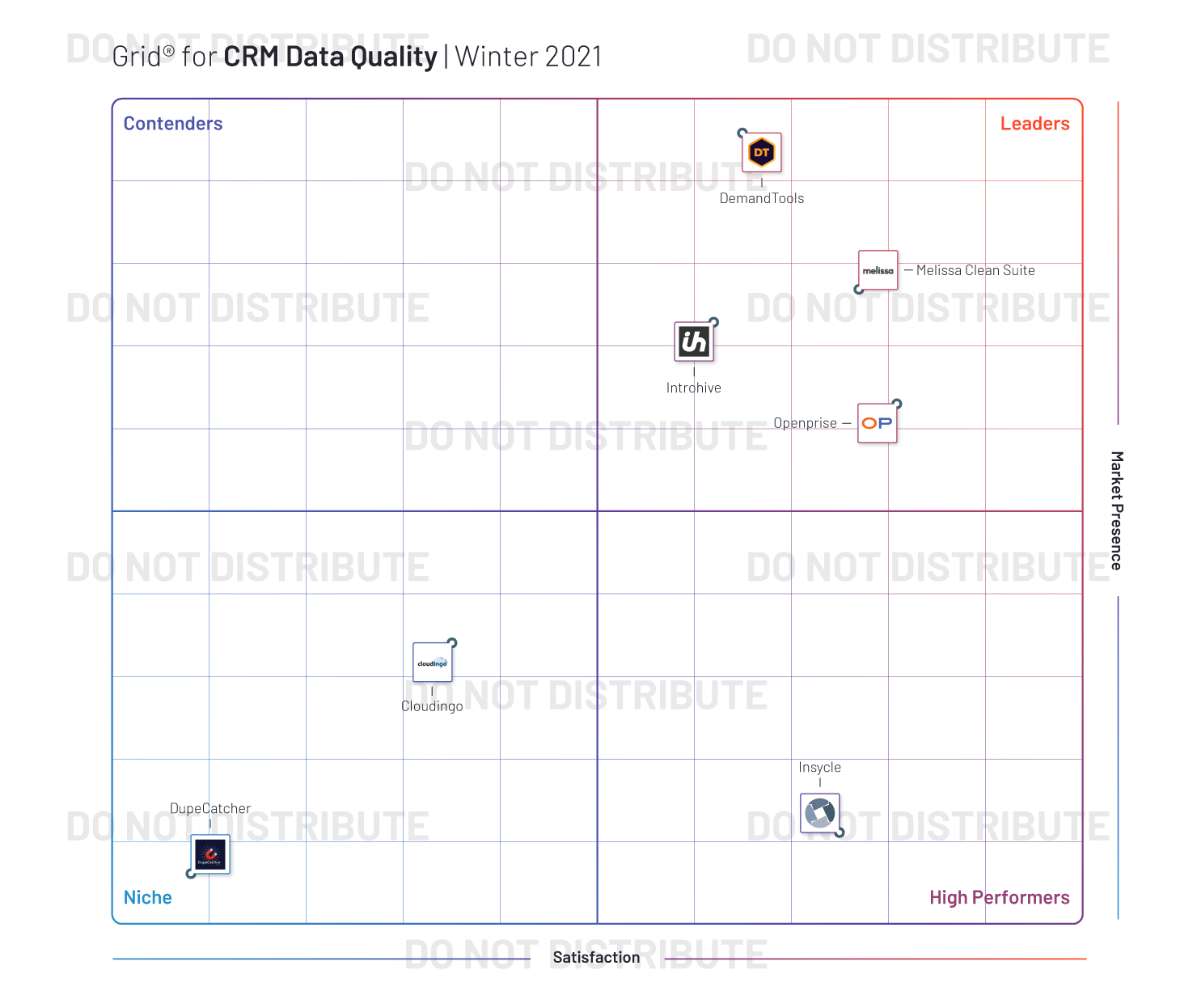 Grid® Report for CRM Data Quality | Winter 2021