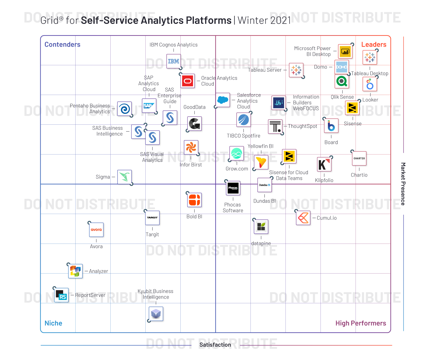 Grid® Report for Self-Service Analytics Platforms | Winter 2021 Draft