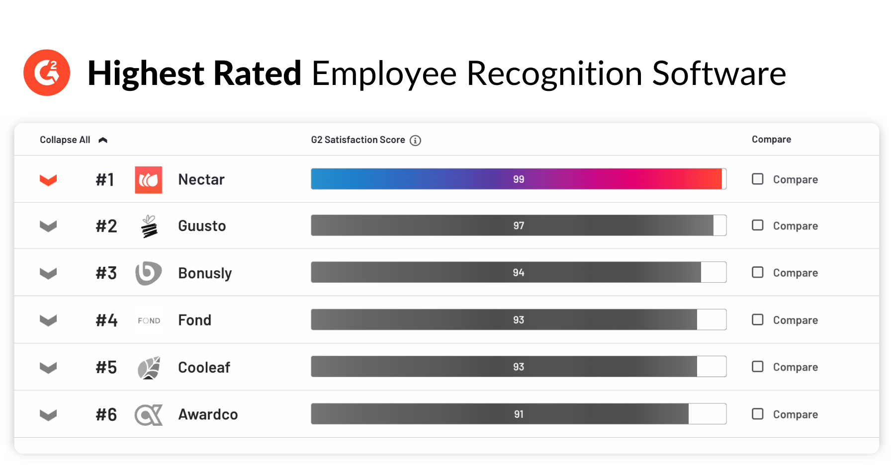 Best Employee Recognition Software for Small Businesses in 2024 | G2