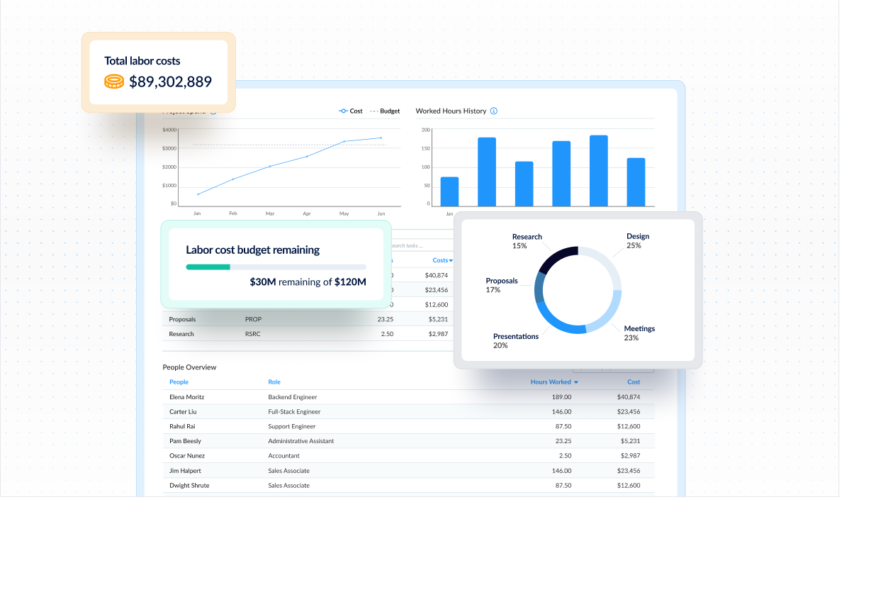 ClickTime Reviews 2026: Details, Pricing, & Features | G2