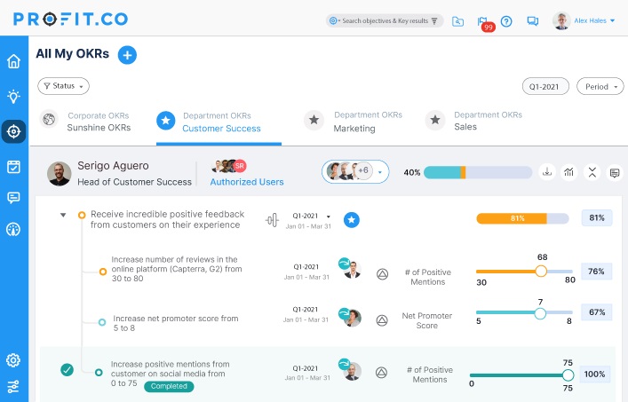 Profit.co Reviews 2024: Details, Pricing, & Features | G2