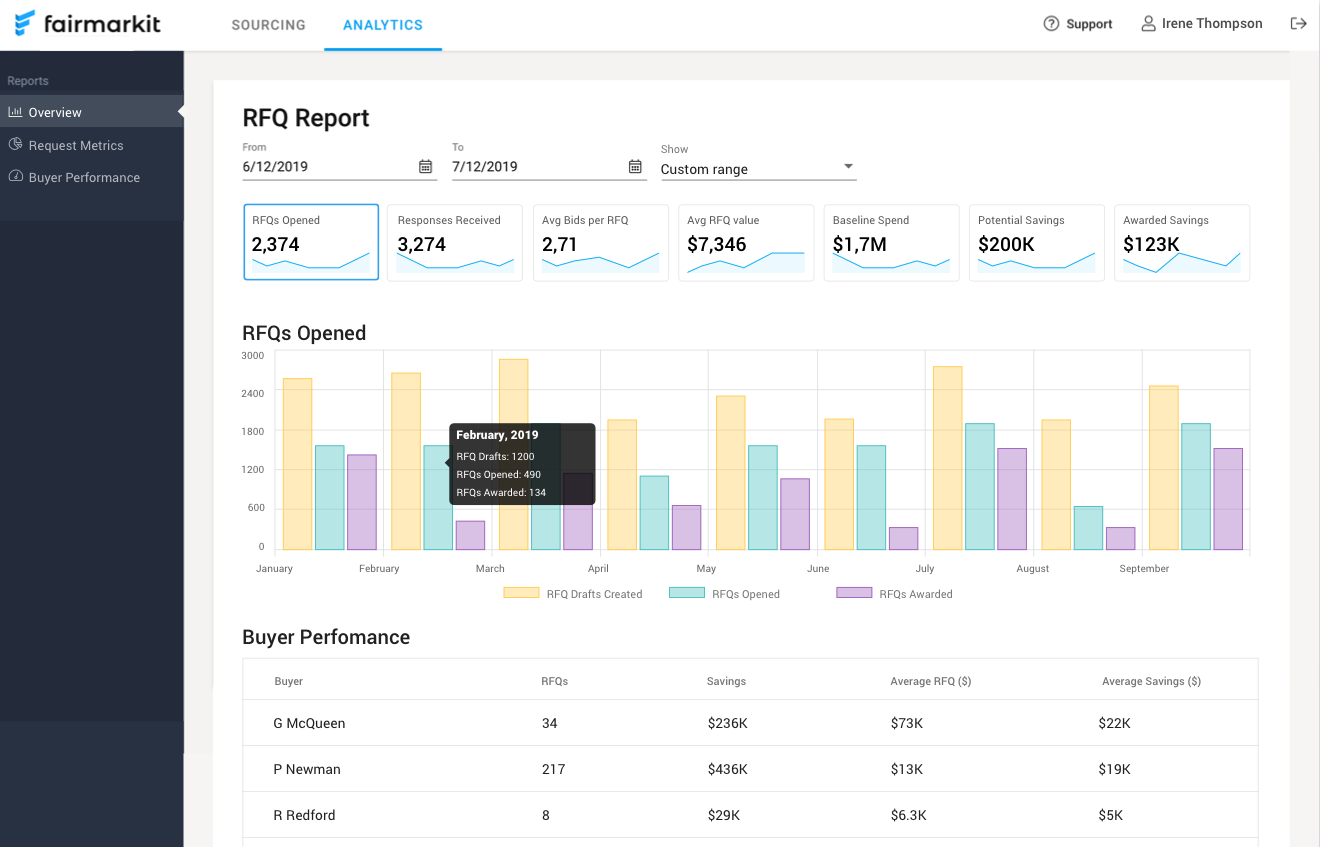 Fairmarkit Reviews 2023: Details, Pricing, & Features | G2
