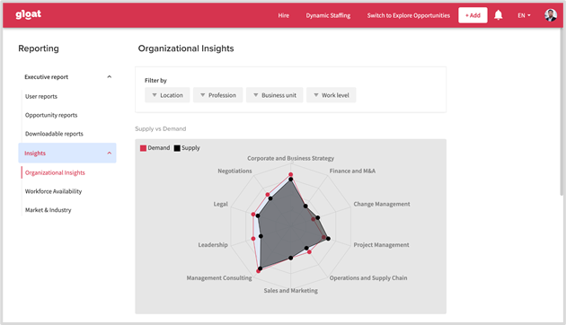 Gloat Reviews 2021: Details, Pricing, & Features | G2