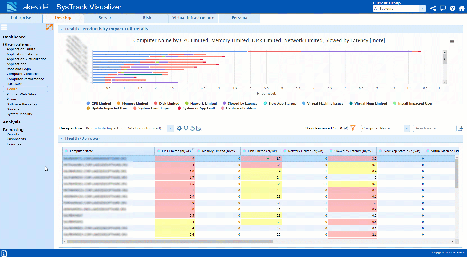 Nexthink vs. SysTrack Digital Experience Monitoring | G2