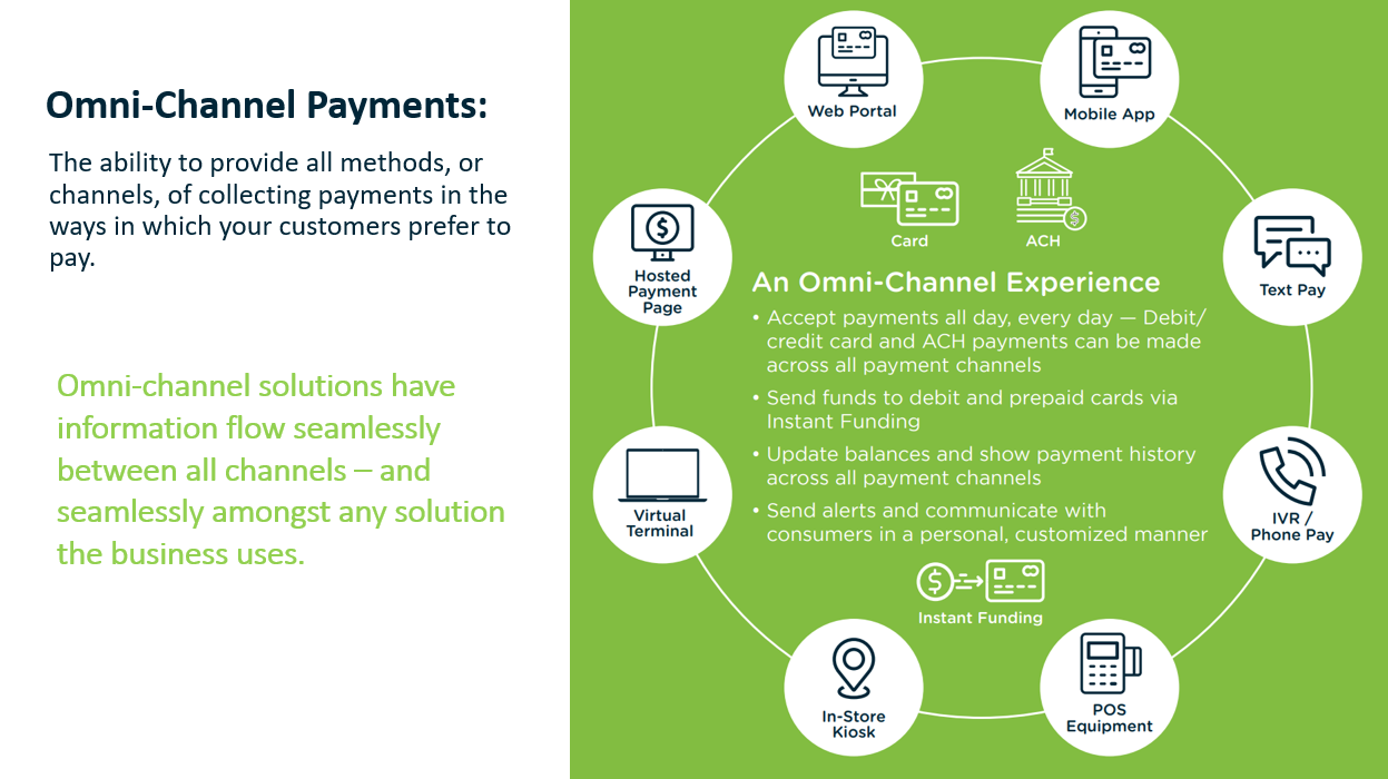 REPAY Reviews 2023: Details, Pricing, & Features | G2